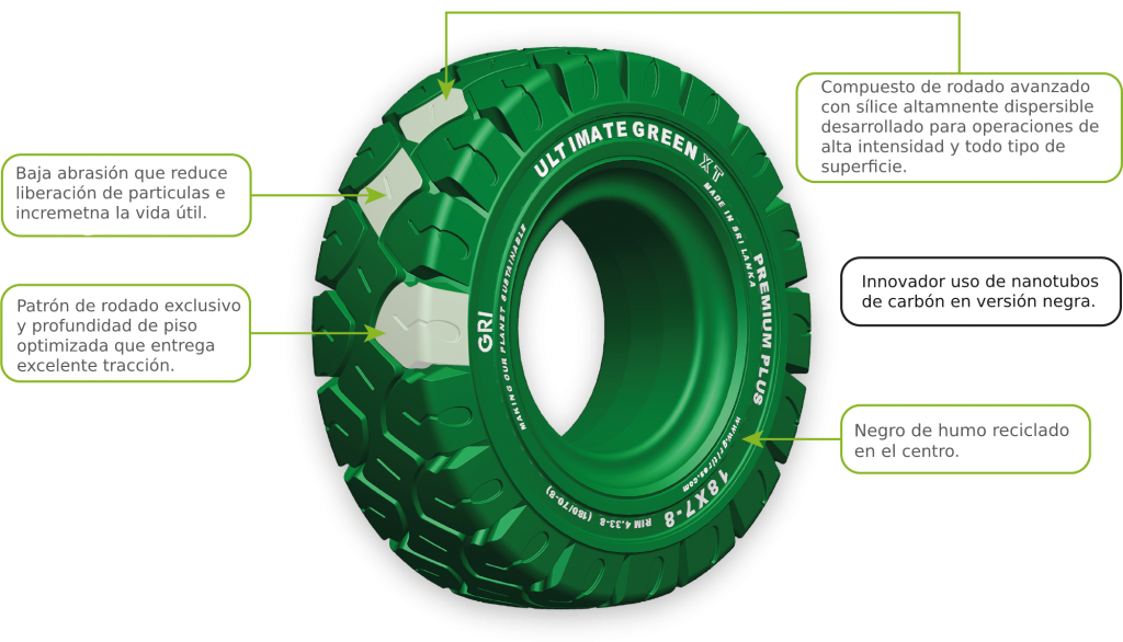 Accesorios y Maquinaria GAMO, S.A. de C.V. | Ultimate Green XT