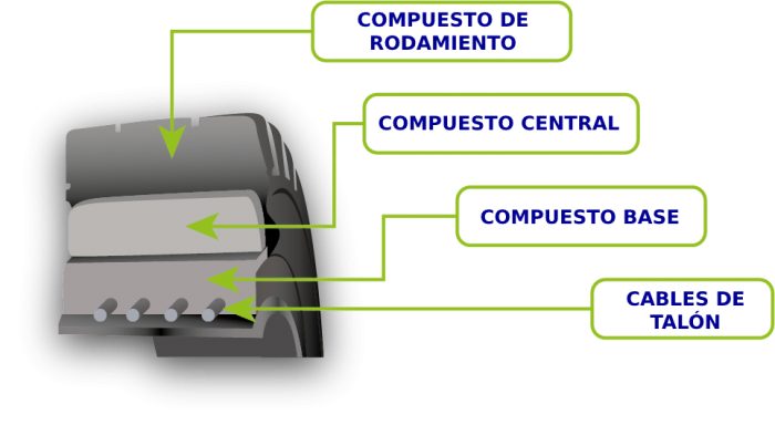 Accesorios y Maquinaria GAMO, S.A. de C.V. | Ultimate Green XT